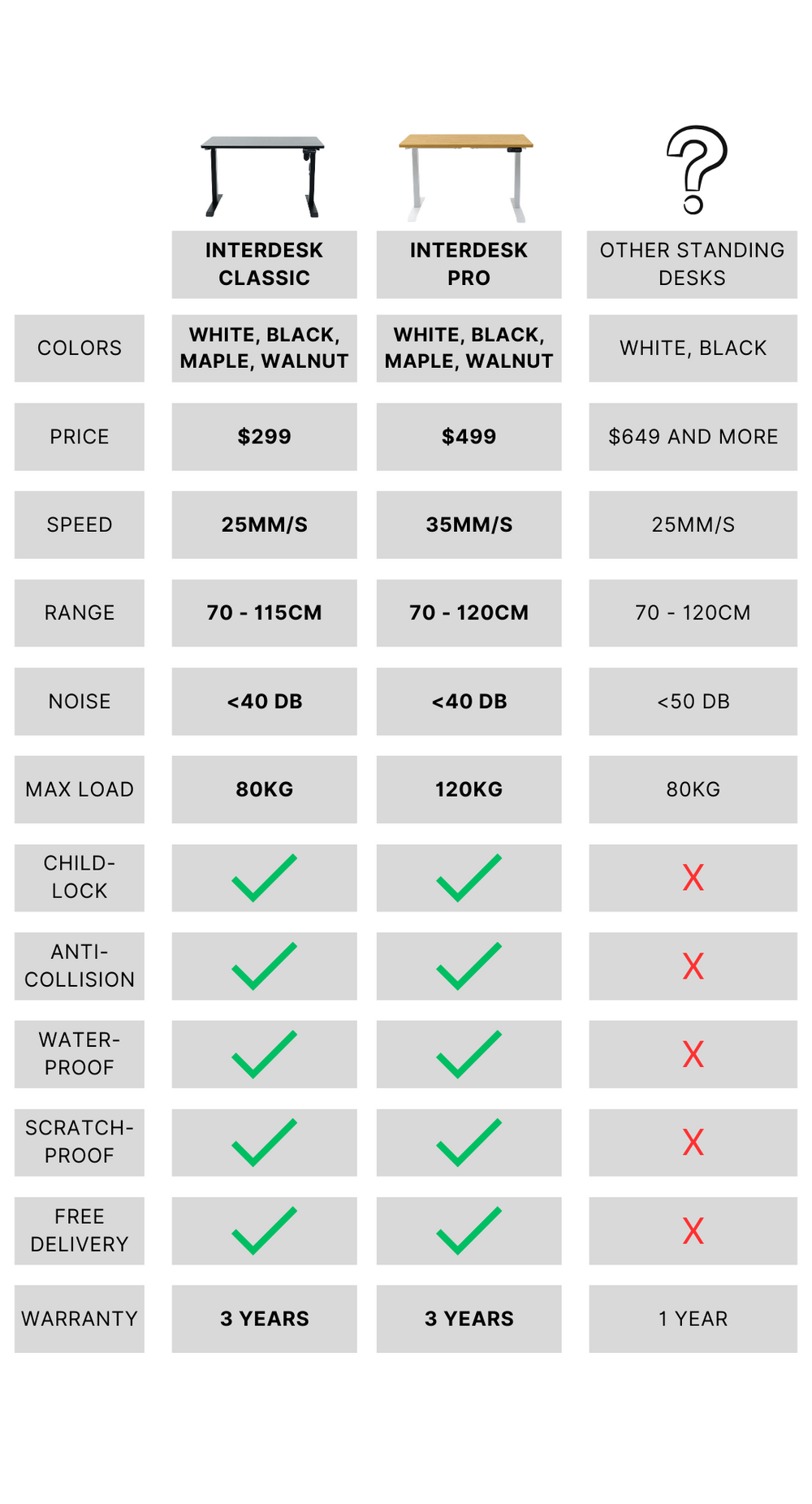Features – Interdesk